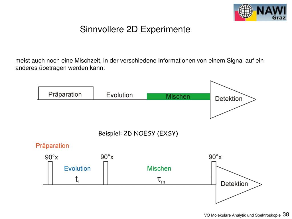 PPT - Wieviele Orientierungen im Magnetfeld hat ein Atomkern mit Spin 3 ...