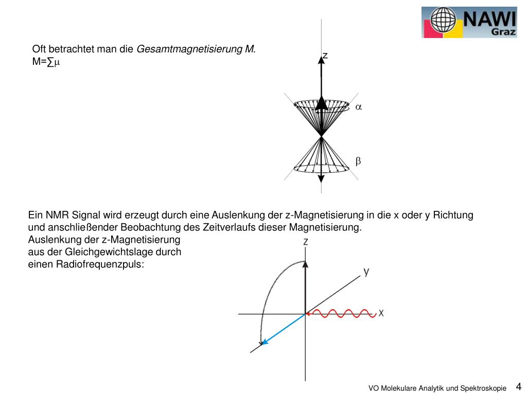 PPT - Wieviele Orientierungen im Magnetfeld hat ein Atomkern mit Spin 3 ...