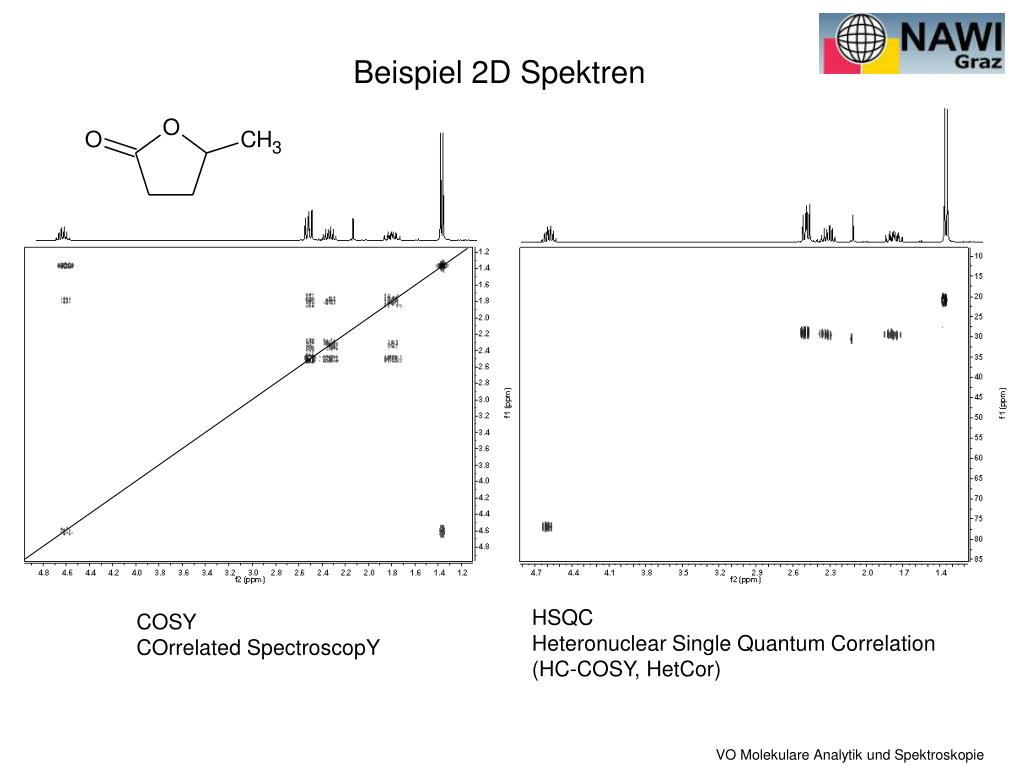 PPT - Wieviele Orientierungen im Magnetfeld hat ein Atomkern mit Spin 3 ...