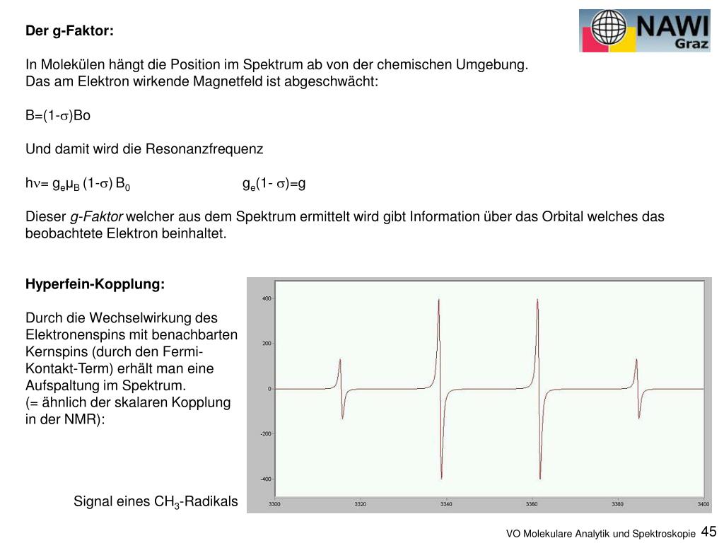 PPT - Wieviele Orientierungen im Magnetfeld hat ein Atomkern mit Spin 3 ...