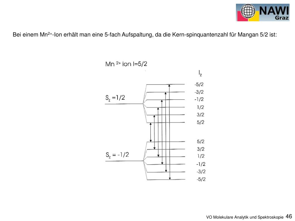 PPT - Wieviele Orientierungen im Magnetfeld hat ein Atomkern mit Spin 3 ...