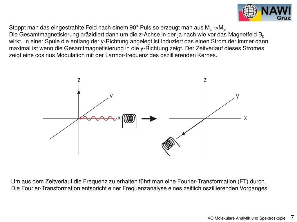 PPT - Wieviele Orientierungen im Magnetfeld hat ein Atomkern mit Spin 3 ...