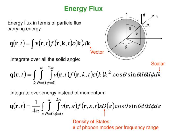 PPT - Boltzmann Transport Equation for Particle Transport PowerPoint ...