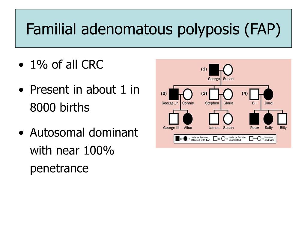 Ppt Colorectal Polyps And Polyposis Syndromes Powerpoint Presentation