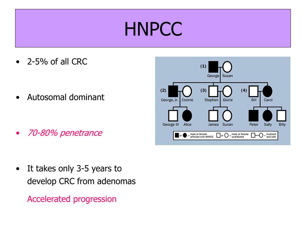 Ppt Colorectal Polyps And Polyposis Syndromes Powerpoint Presentation
