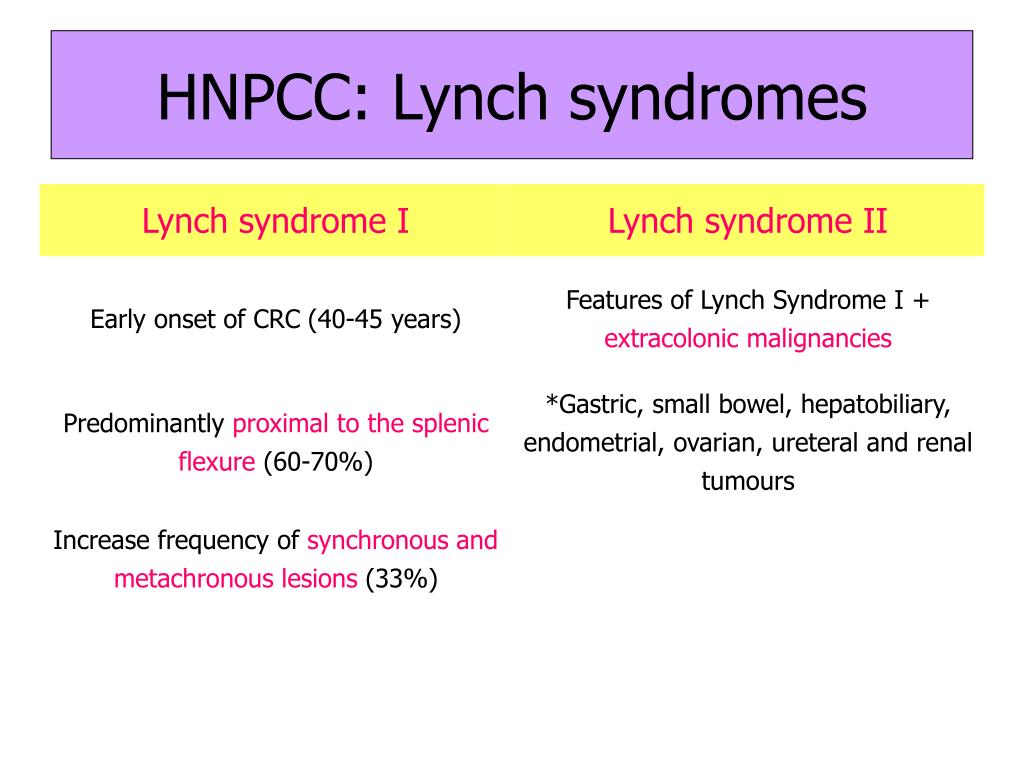 Ppt Colorectal Polyps And Polyposis Syndromes Powerpoint Presentation