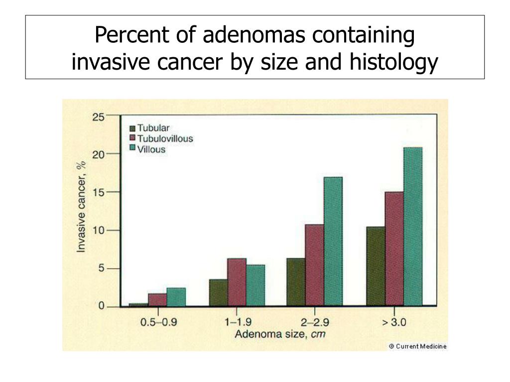 Ppt Colorectal Polyps And Polyposis Syndromes Powerpoint Presentation