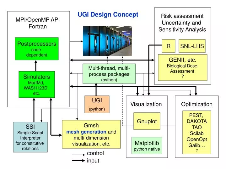 PPT - UGI (python) PowerPoint Presentation, free download - ID:3624815