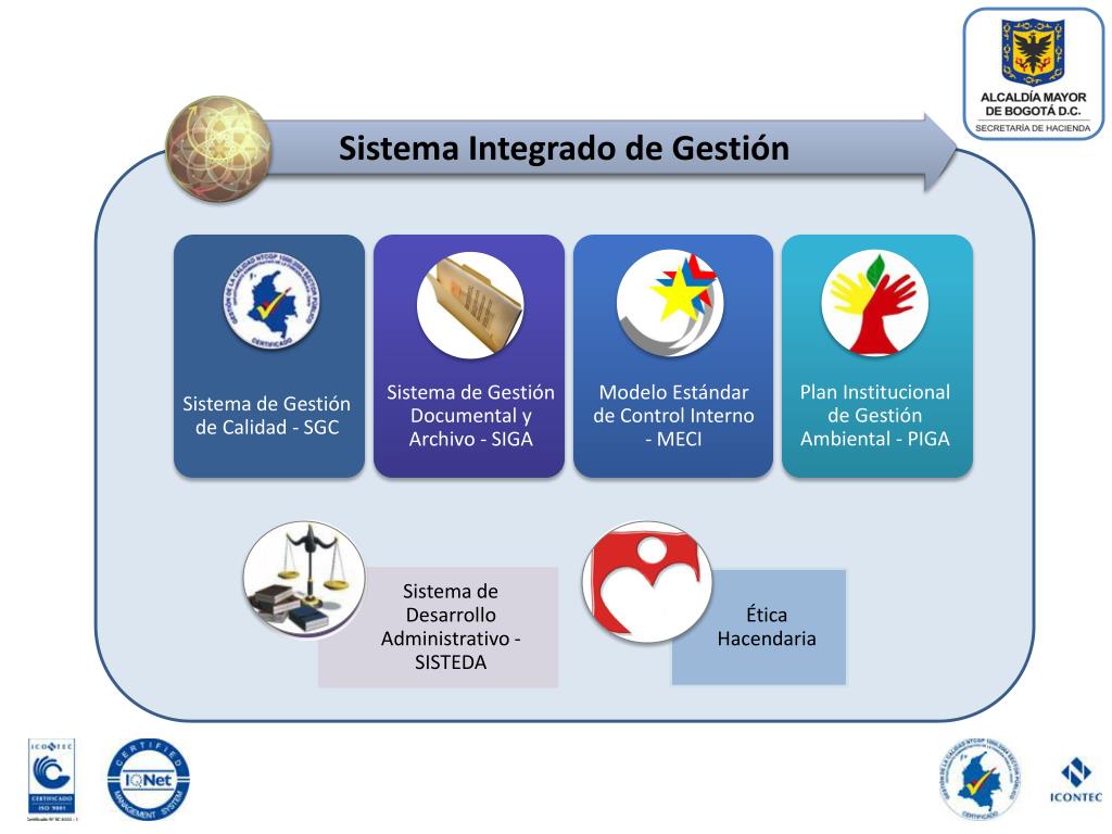 PPT - Sistema Integrado de Gestión PowerPoint Presentation, free ... PPT - Sistema Integrado de Gestión PowerPoint Presentation, free ...
