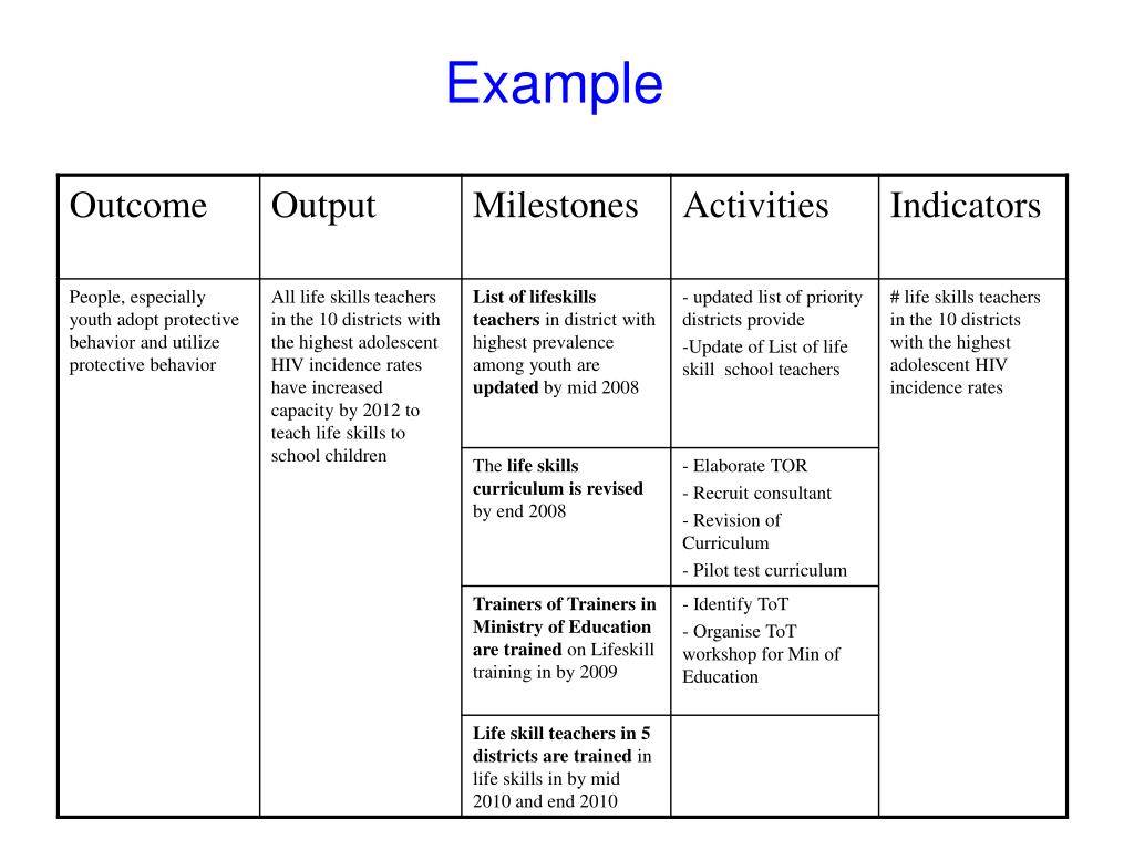 PPT - RESULT BASED PLANNING / RESULT BASED MANAGEMENT (RBM) PowerPoint ... PPT - RESULT BASED PLANNING / RESULT BASED MANAGEMENT (RBM) PowerPoint ...