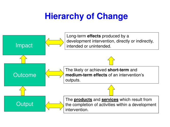 PPT - RESULT BASED PLANNING / RESULT BASED MANAGEMENT (RBM) PowerPoint ...