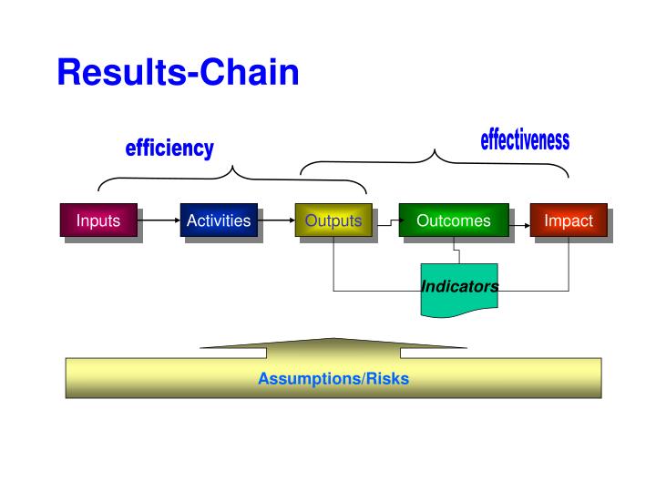 PPT - RESULT BASED PLANNING / RESULT BASED MANAGEMENT (RBM) PowerPoint ...