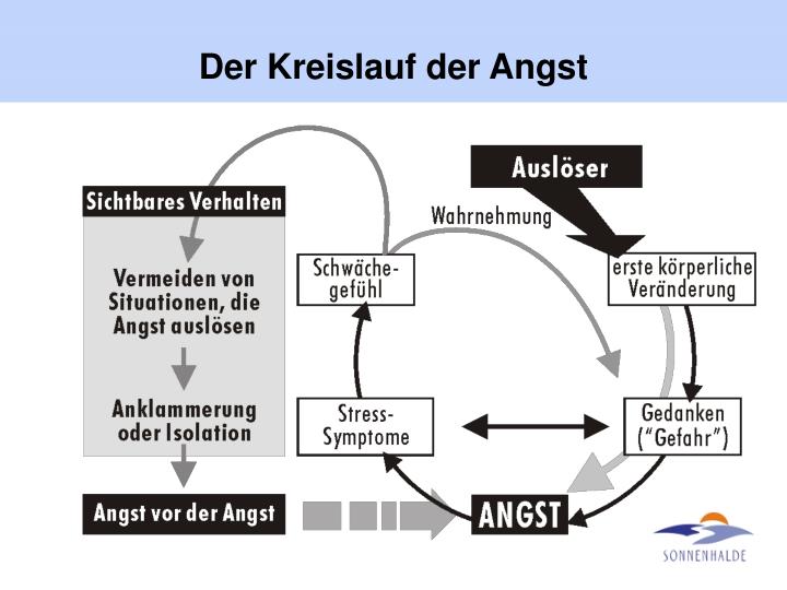 PPT - Umgang mit der Angst Wege zur Gelassenheit PowerPoint ...