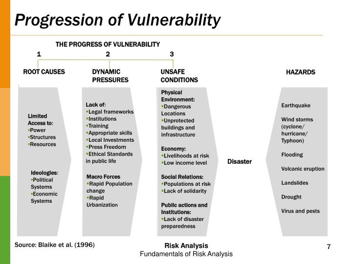 PPT - Elements of Risk Analysis – Hazard and Vulnerability PowerPoint ...