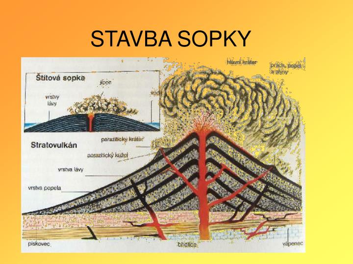 PPT - SOPKY (VULKÁNY) PowerPoint Presentation - ID:3626297