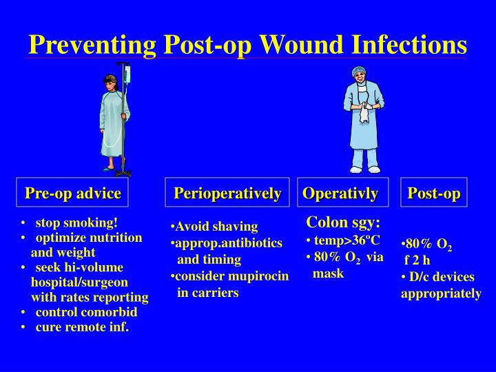 PPT - Surgical Site Infection PowerPoint Presentation - ID:3627254