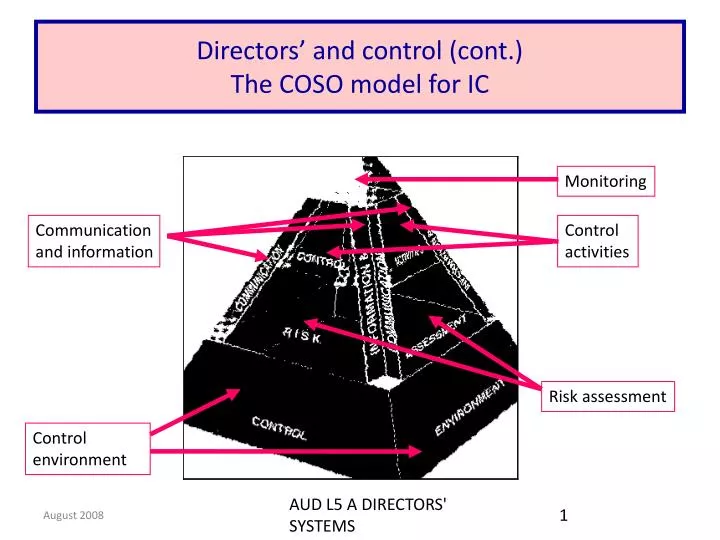 PPT - Directors’ and control (cont.) The COSO model for IC PowerPoint ...