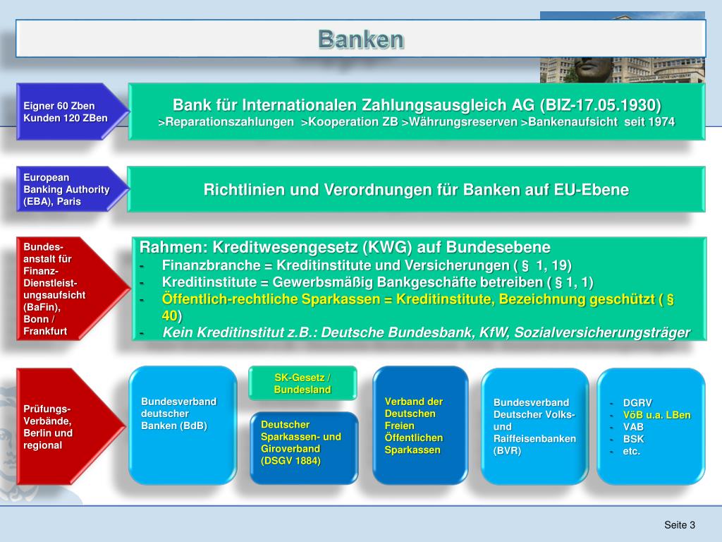PPT - Nachhaltiges und sozial orientiertes Bankwesen PowerPoint ...