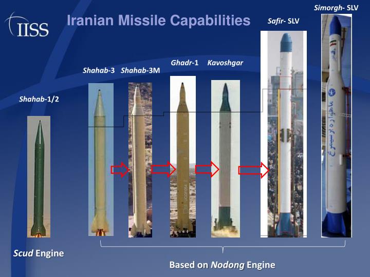 PPT - Iranian Ballistic Missile Capabilities Michael Elleman PowerPoint ...