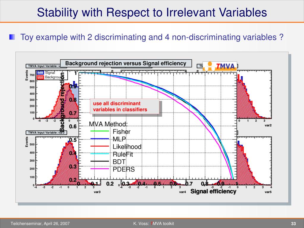 Ppt T Mva Toolkit For Multivariate Analysis With Root Powerpoint Presentation Id3628940 5852