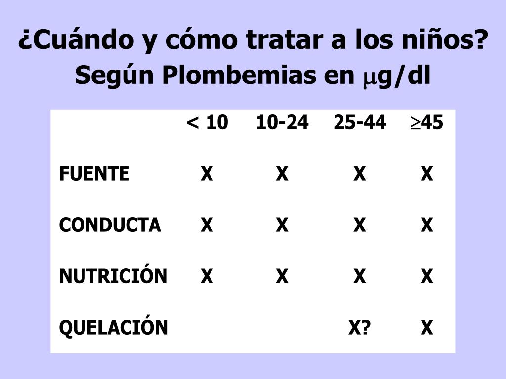 PPT - Exposición crónica a Plomo y conducta violenta PowerPoint ...