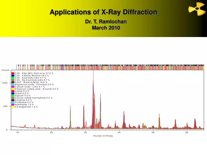 PPT - Applications of X-Ray Diffraction PowerPoint Presentation, free ...