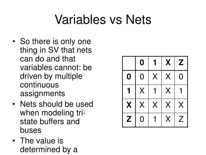 PPT - SystemVerilog basics PowerPoint Presentation - ID:3629780