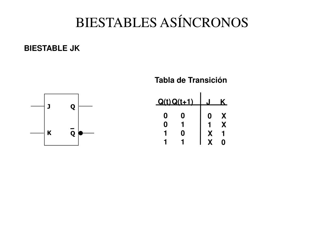PPT - Sistemas Secuenciales Electrónica Digital PowerPoint Presentation ...