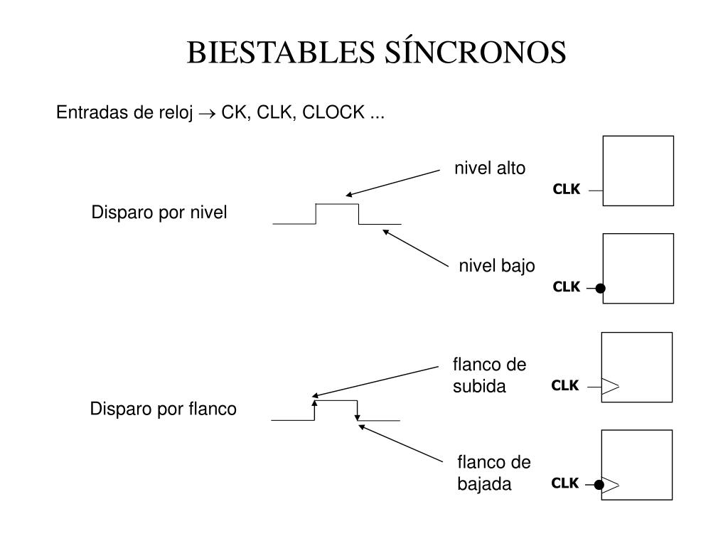 PPT - Sistemas Secuenciales Electrónica Digital PowerPoint Presentation ...