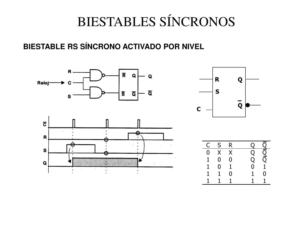 PPT - Sistemas Secuenciales Electrónica Digital PowerPoint Presentation ...
