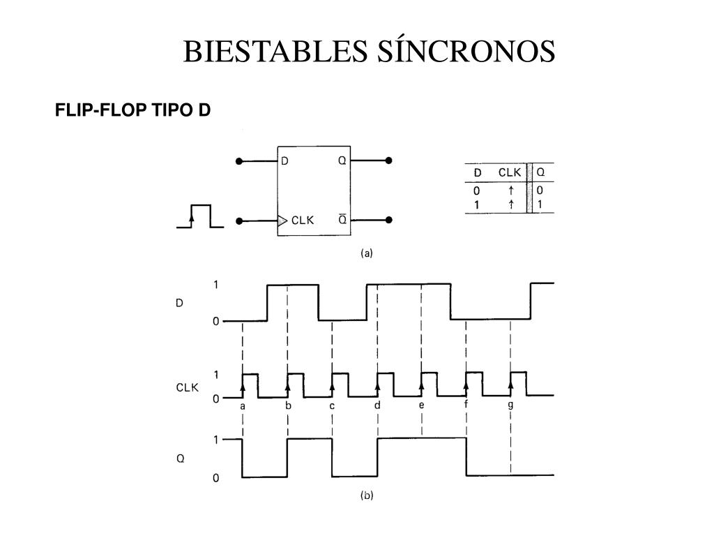 PPT - Sistemas Secuenciales Electrónica Digital PowerPoint Presentation ...