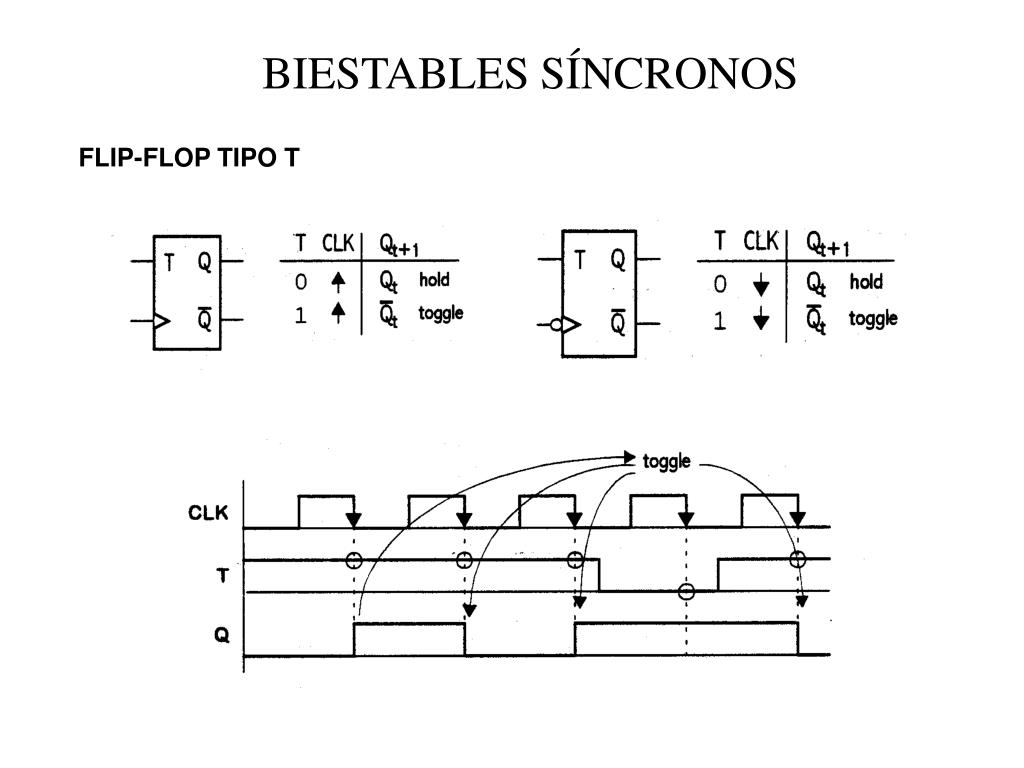PPT - Sistemas Secuenciales Electrónica Digital PowerPoint Presentation ...