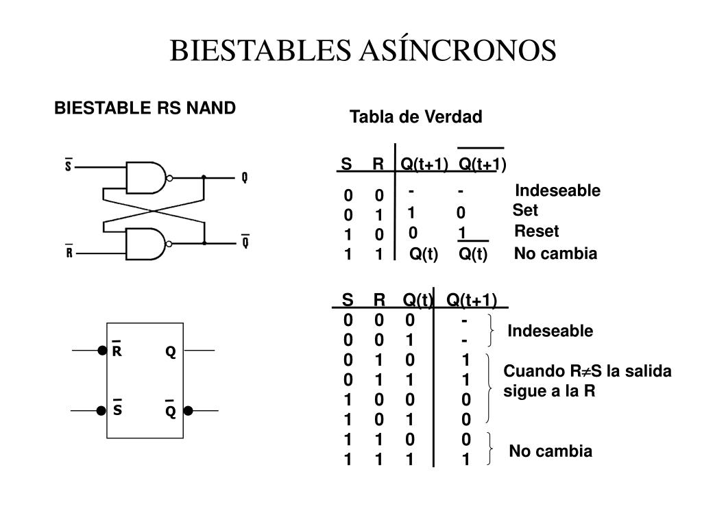 PPT - Sistemas Secuenciales Electrónica Digital PowerPoint Presentation ...