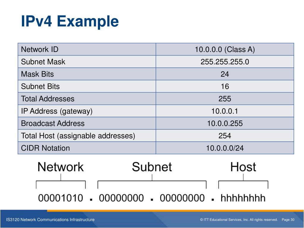 Ppt Is3120 Network Communications Infrastructure Unit 4 Powerpoint