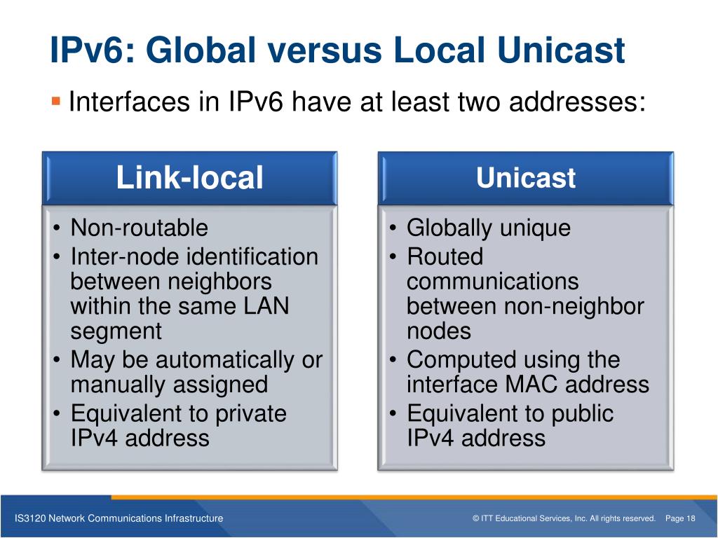 Ppt Is3120 Network Communications Infrastructure Unit 4 Powerpoint