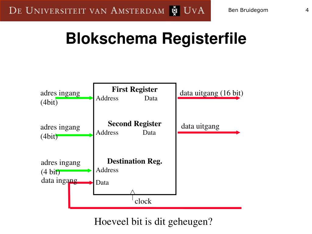PPT - A Harvard Machine PowerPoint Presentation, free download - ID:3630964