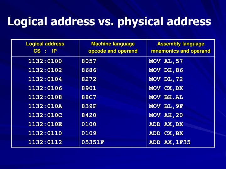 PPT - Computers organization & Assembly Language PowerPoint ... PPT - Computers organization & Assembly Language PowerPoint ...