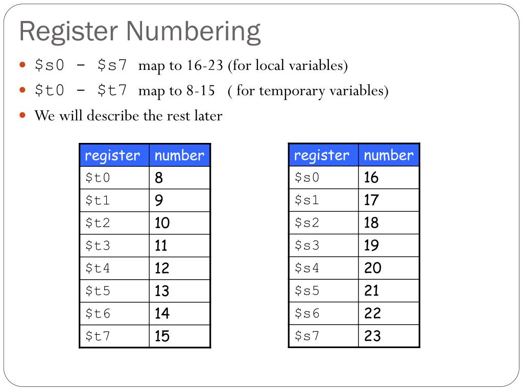 PPT - Instructions : Language of the Machine PowerPoint Presentation ...