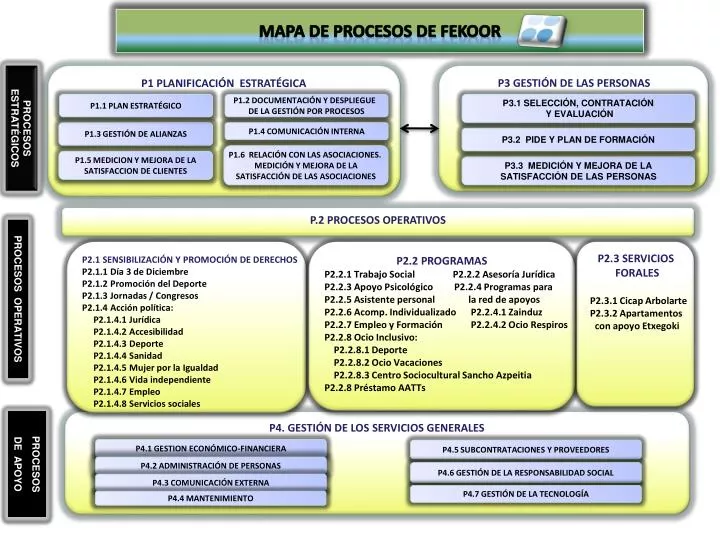 PPT - PROCESOS OPERATIVOS PowerPoint Presentation, free download - ID ...
