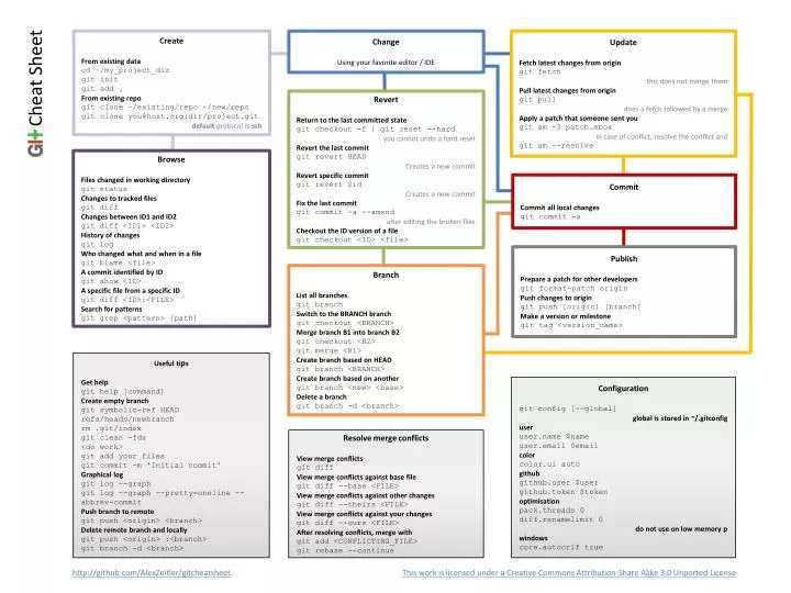Ppt Create From Existing Data Cd ~myprojectdir Git Init Git Add From Existing Repo