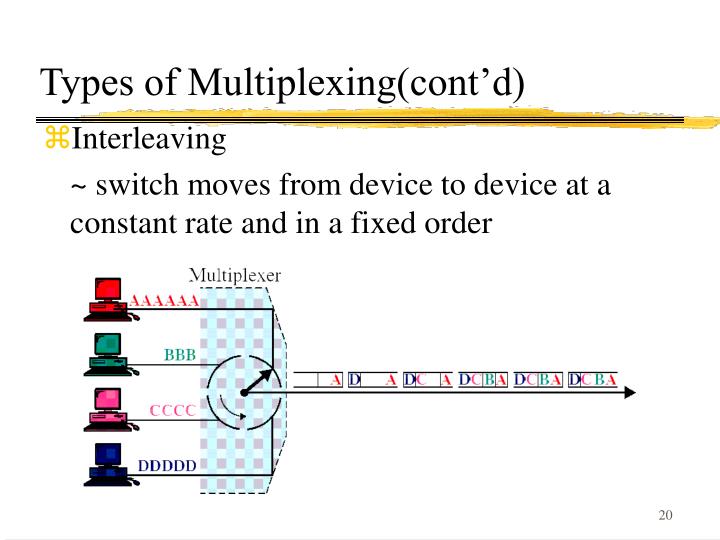 PPT - 8 장 다중화 (Multiplexing) PowerPoint Presentation - ID:3634276