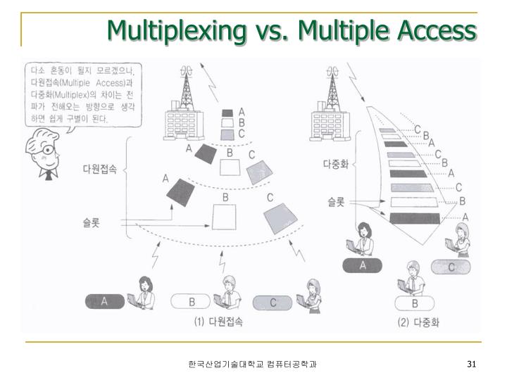 PPT - 전송 효율화 기술 (8~9 장 ) PowerPoint Presentation - ID:3634298