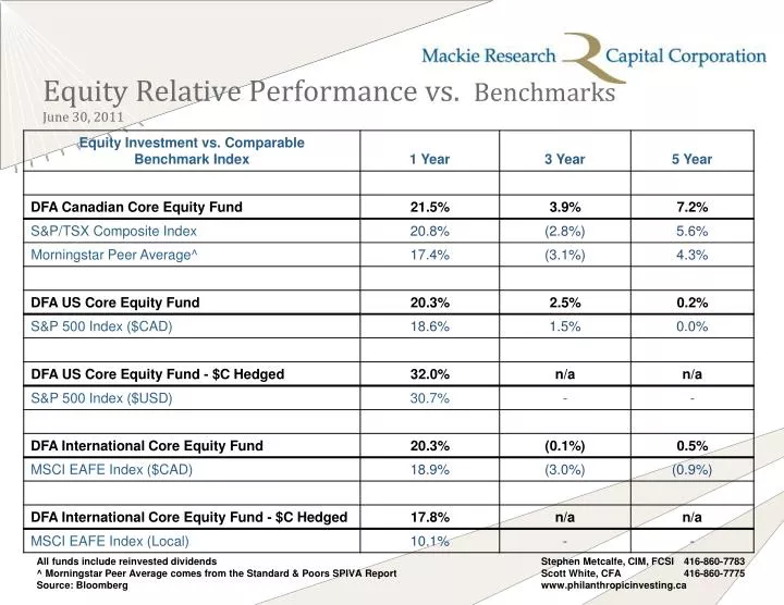 PPT - Equity Relative Performance vs. Benchmarks June 30, 2011 ...