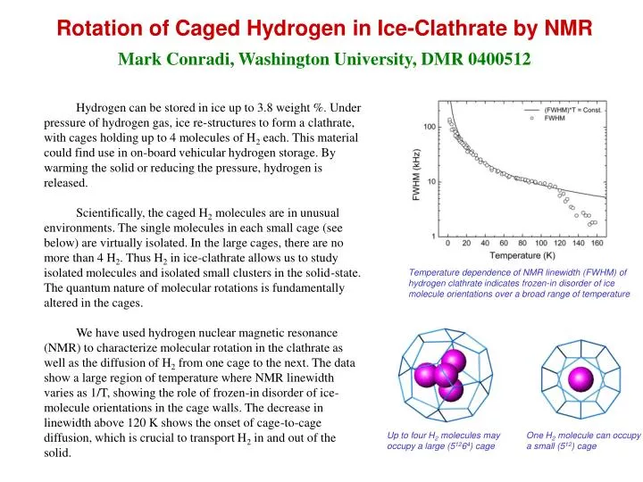 PPT - Rotation of Caged Hydrogen in Ice-Clathrate by NMR PowerPoint ...