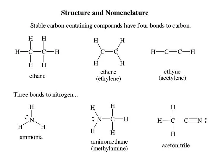 PPT - Structure and Nomenclature PowerPoint Presentation, free download ...