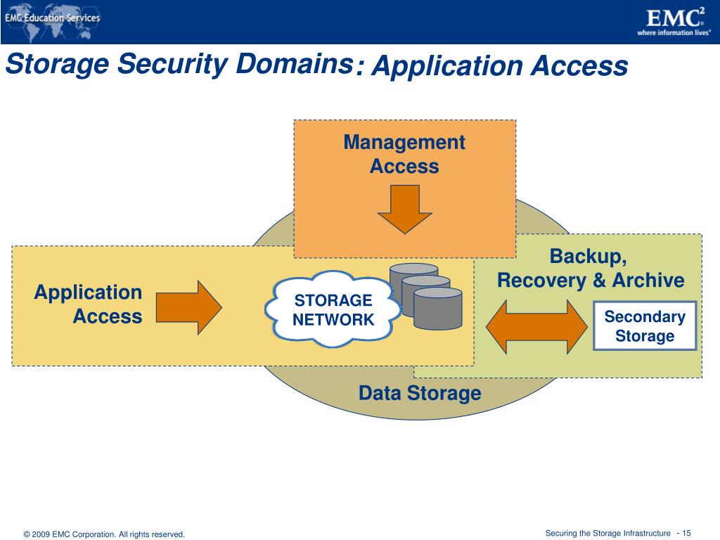PPT - Securing the Storage Infrastructure PowerPoint Presentation, free ... PPT - Securing the Storage Infrastructure PowerPoint Presentation, free ...