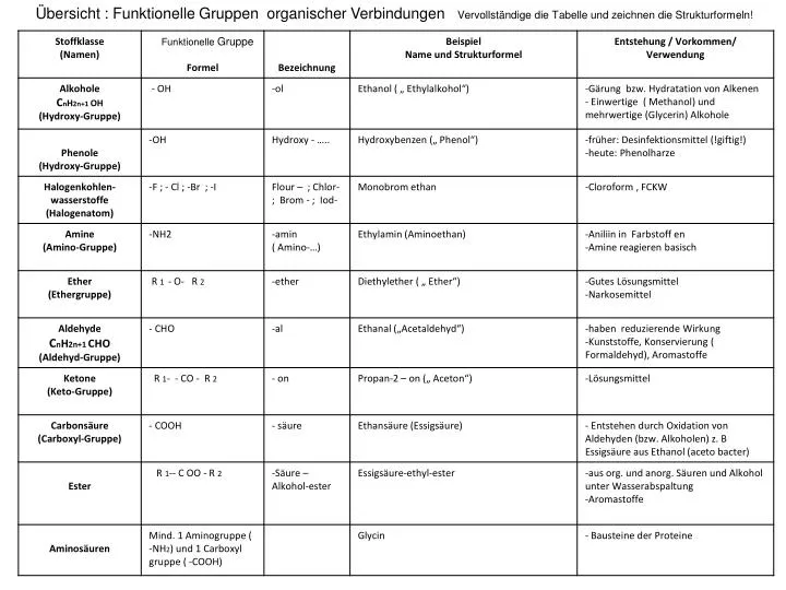 PPT - Funktionelle Gruppe PowerPoint Presentation, free download - ID ...