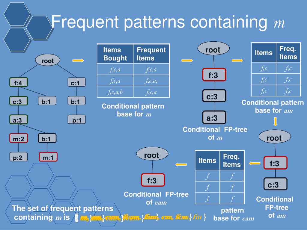PPT - Mining Frequent patterns without candidate generation PowerPoint ... PPT - Mining Frequent patterns without candidate generation PowerPoint ...