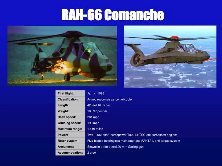 PPT - RAH-66 Comanche PowerPoint Presentation, free download - ID:3637307