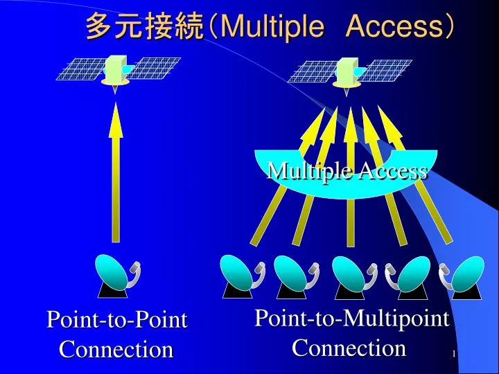 PPT - 多元接続（ Multiple Access ） PowerPoint Presentation, free download ...